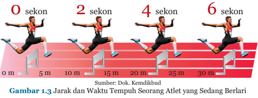 IPA Kelas 8 Semester 1