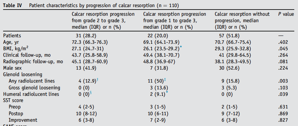 UW Shoulder and Elbow Academy: Total shoulder arthroplasty - medial ...