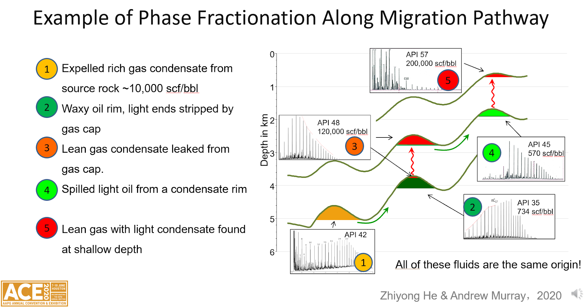 The Petroleum System Blog: Gas Oil Ratio Trends In Sedimentary Basins ...