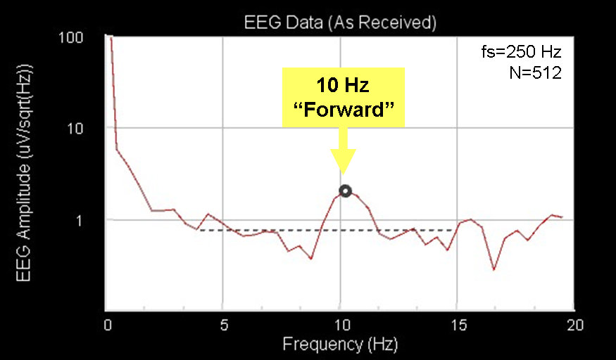 EEG Hacker: Controlling a Hex Bug with my Brain Waves