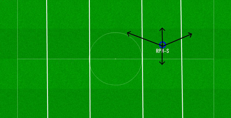 All You need to know about Playmakers in Football Manager | FM Blog | FM24