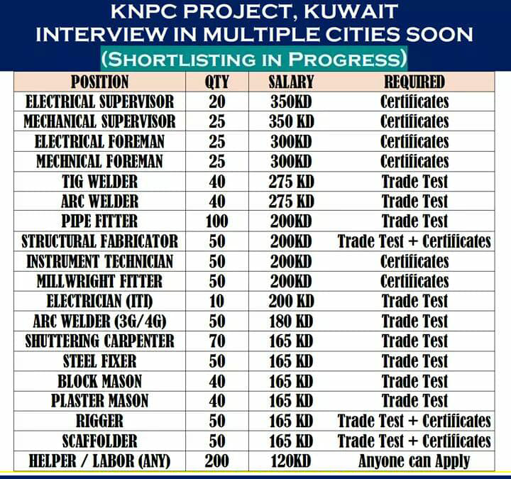 Gulf Naukri - Wanted For KNPC Project, Kuwait