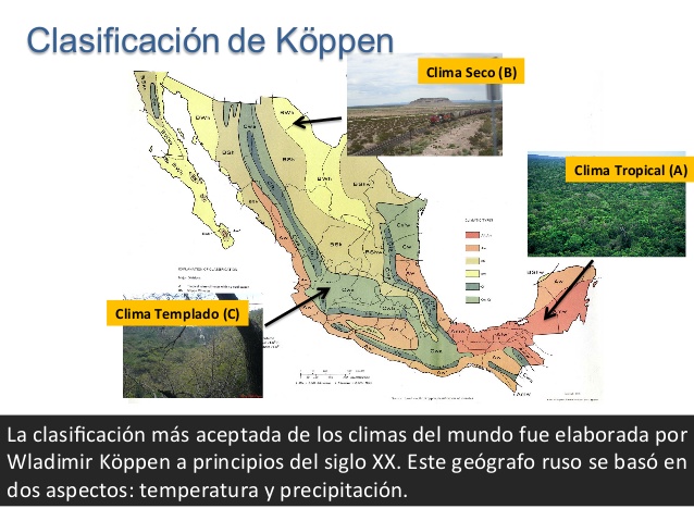 Clasificación de climas según koppen: 2016
