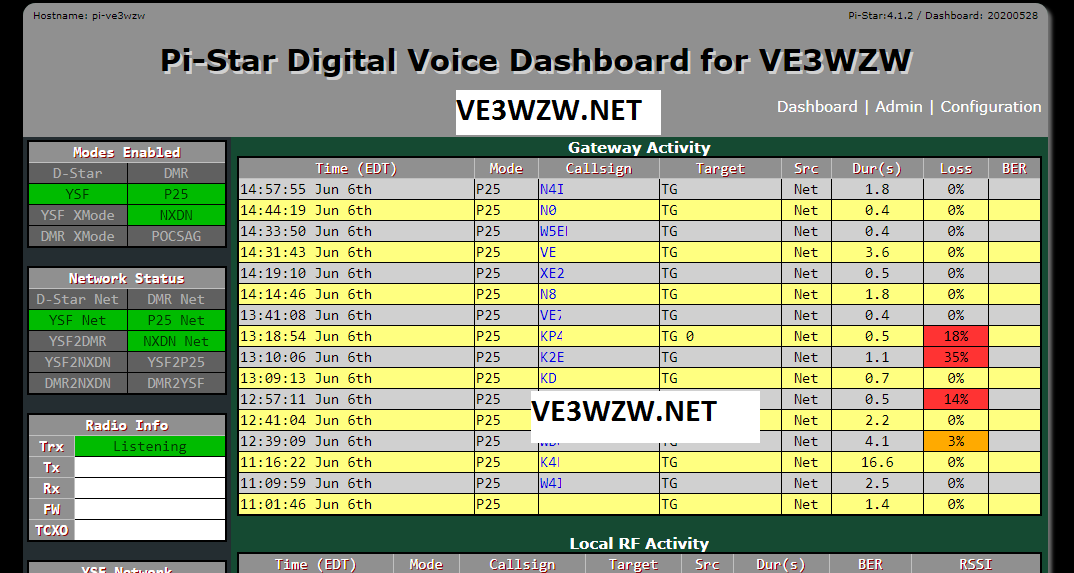 VA3AGV.com Andre Vanier Toronto – HAM Radio | Amateur Radio: VA3AGV MMDVM Hotspot