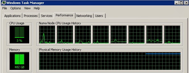 SQL Server – performance and other stories: NUMA - Memory and MAXDOP ...