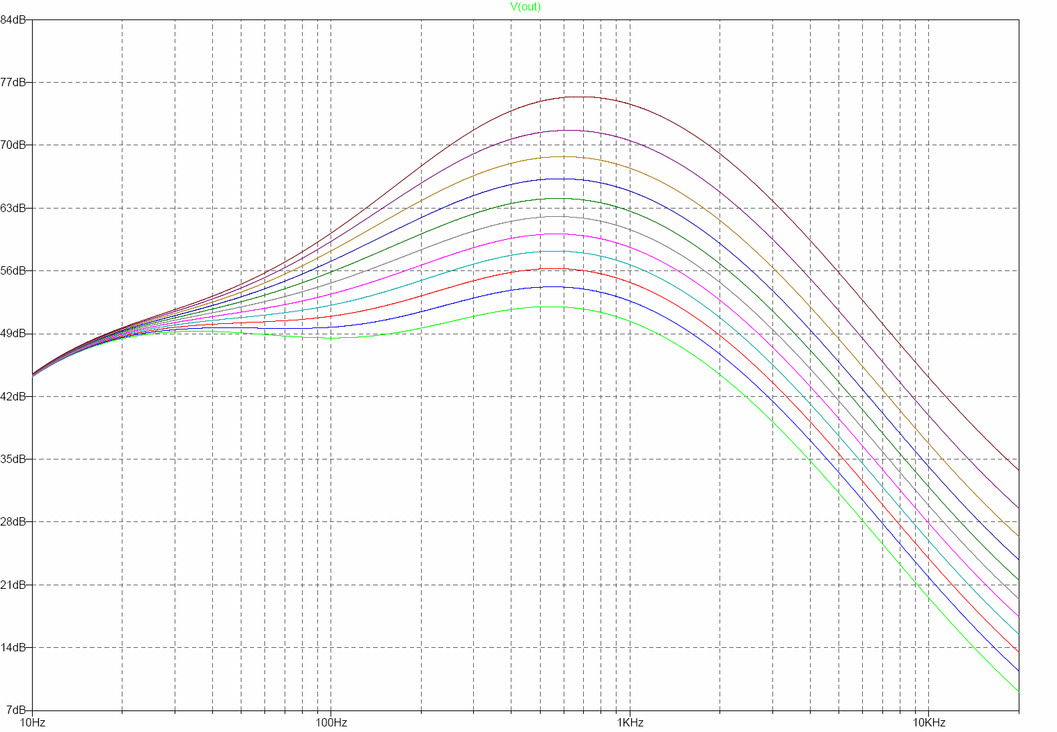 Rezzonics: Klon Centaur 3v3 Clone: LTspice analysis