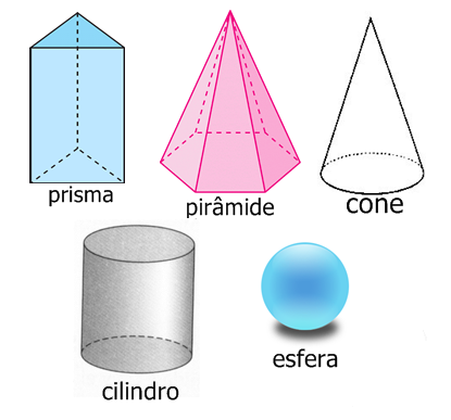 Matemática Online: Geometria espacial. O que é