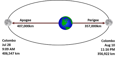 Almah's Journey: August 2014