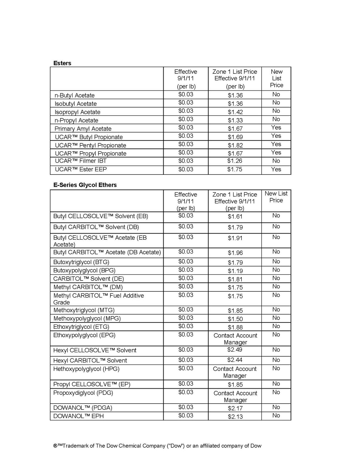 Chemical Market Info from RCU Chemical, LLC.: Dow to Increase ...