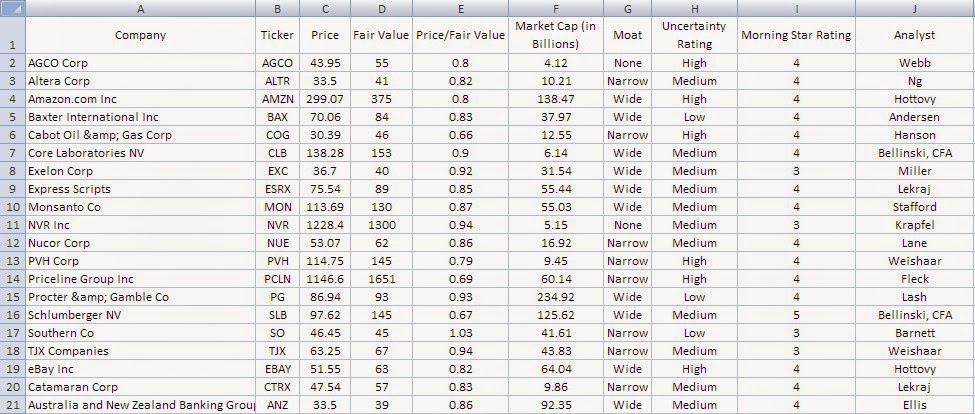 How to Extract Data From HTML (.aspx) website into Excel using VBA