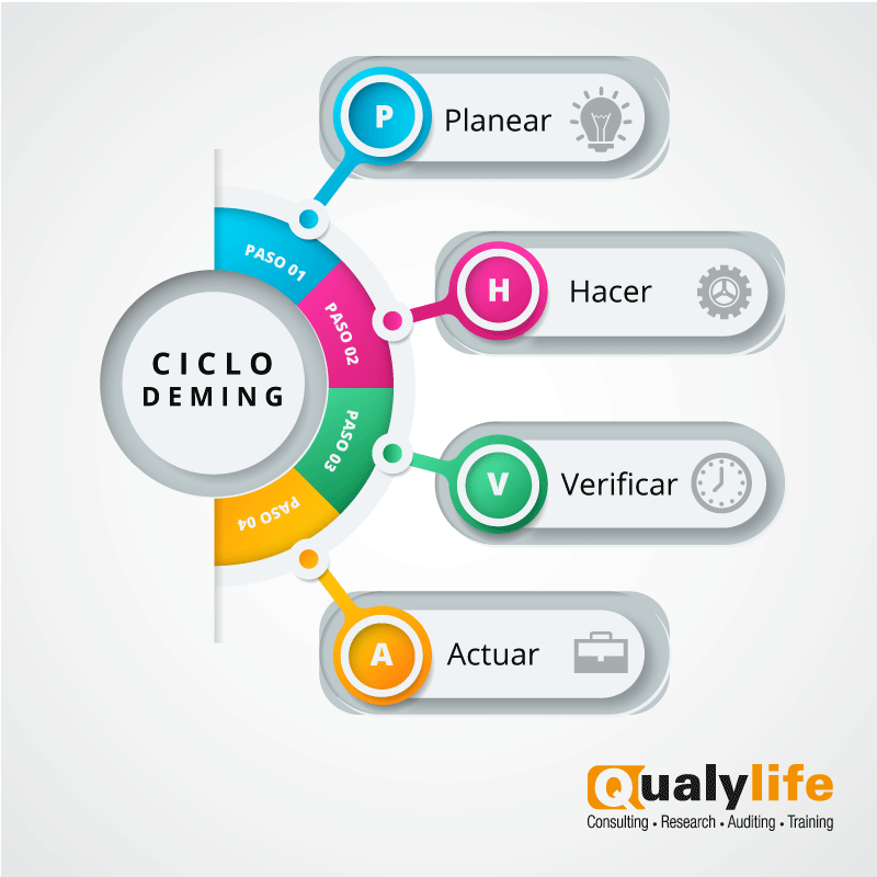 Ciclo PHVA - Caso hipotético