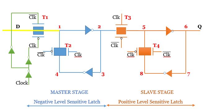 STA -III Global setup and hold time. Can setup and hold time of FF be ...