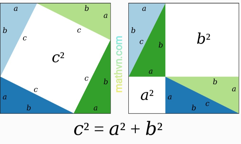 Cách chứng minh định lí Pitago của chính Pitago - Toán Học Việt Nam