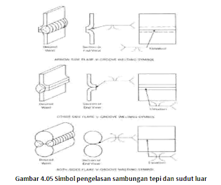 Ulasan Tentang Simbol Pengelasan Dan Bermacam-macam Sambungan Las ...