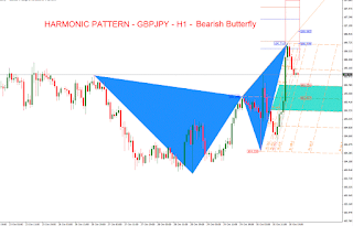 Forex Technical Analysis of GBPJPY for November 02, 2015 | Forex ...