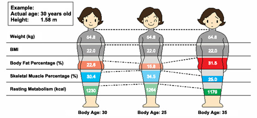 The Difference Demonstrated: Premium Anti-aging solutions: Check your ...