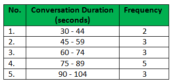 CALCULATING THE MEAN OF GROUPED DATA