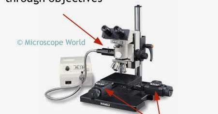 Microscope World Blog: Top Measuring Microscope Uses - Measuring ...