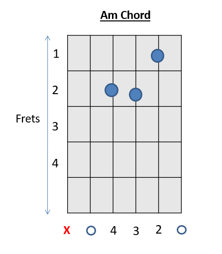A Chord Guitar 20 Easy Chords Variation - How to Play Guitar Chords