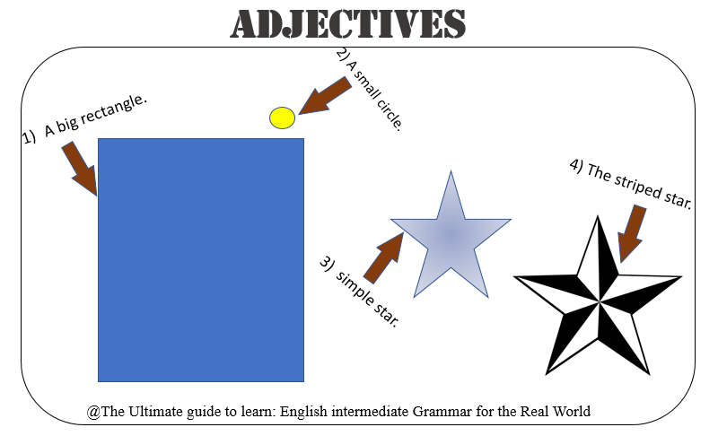 3.0 Adjectives Introduction