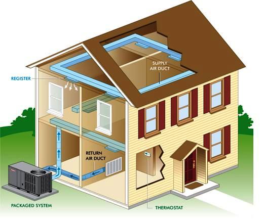 Air Conditioning System Configurations - Part Two ~ Electrical Knowhow