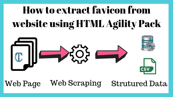 HAP: How to extract favicon from website using HTML Agility Pack - .Net ...