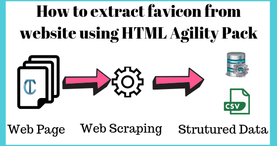 Hap How To Extract Favicon From Website Using Html Agility Pack Net Core Mvc Html