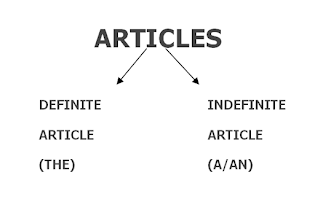 GRAMMAR - USAGE OF ARTICLES