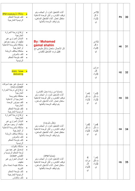 اعطال تكييف فريش Fresh