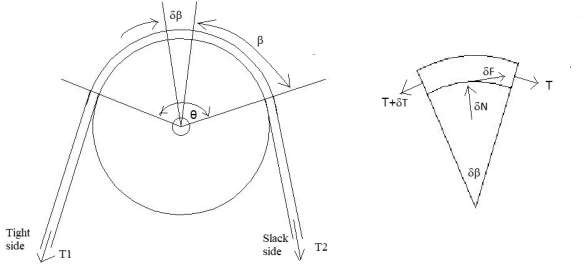 Belt Friction Lab Report (Mechanical)
