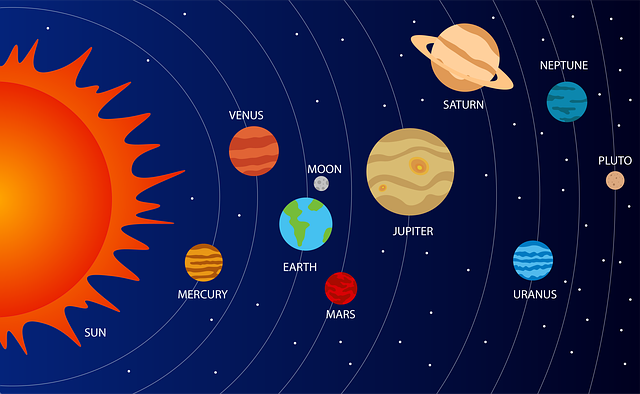 Planets, Satellites, and Dwarf Planets (UPSC Notes)