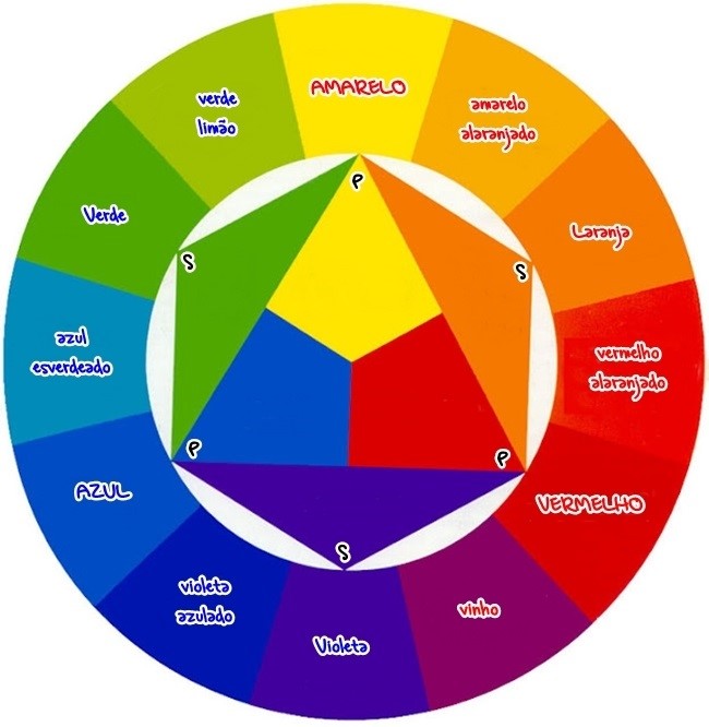 EEF Polidoro Santiago: 1o ano e 2o ano - Atividade de ARTES
