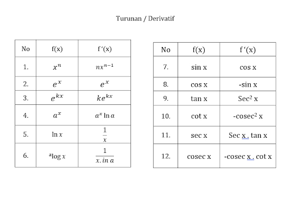 Tabel Turunan Koefisien Diferensial Standar