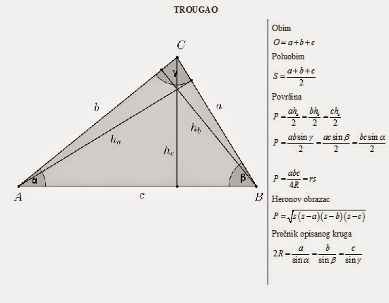 Matematika za poneti: Obnavljanje gradiva – Obim i površina trougla