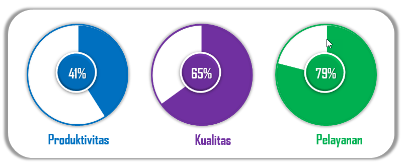Tips-tips Rumus Excel: Membuat Chart/Grafik Yang Menarik