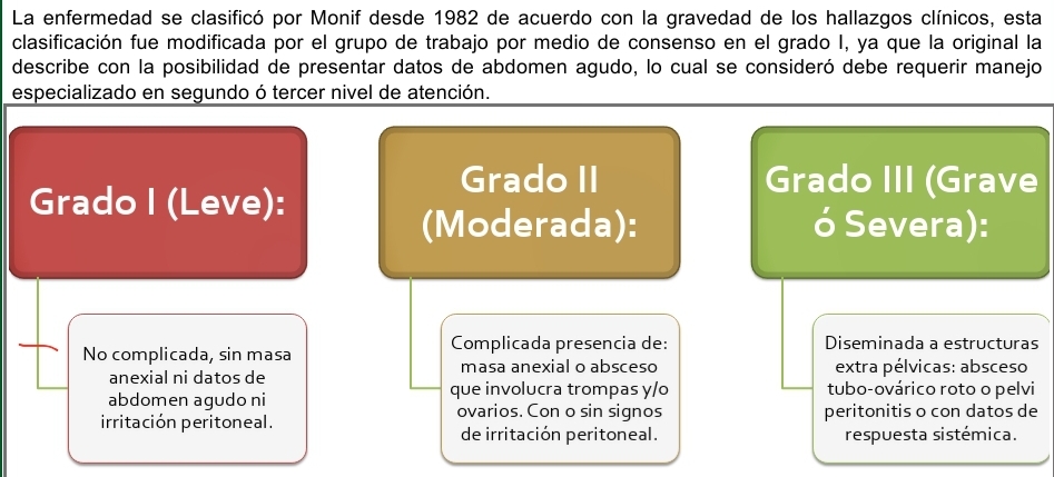 APRENDIENDO GINECOLOGÍA EN TIEMPOS DE CUARENTENA: ENFERMEDAD PÉLVICA ...