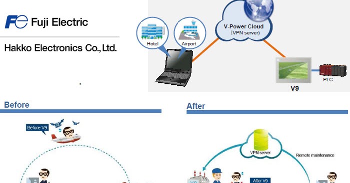 Fuji Electric Web Machine Interface; Review Approach For The Features ...
