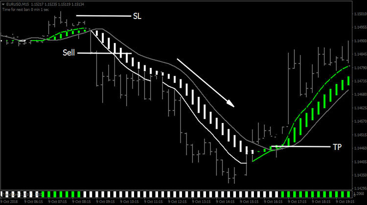 Green Fire Trading System