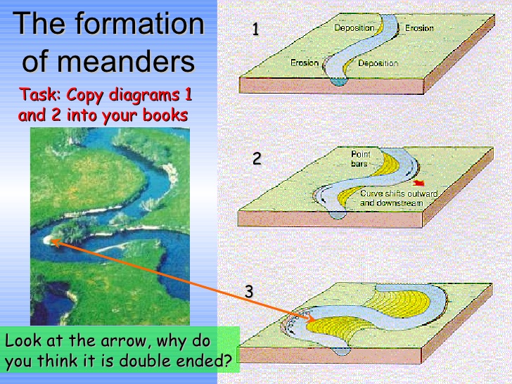 From PUA to eternity: The characteristics of rivers