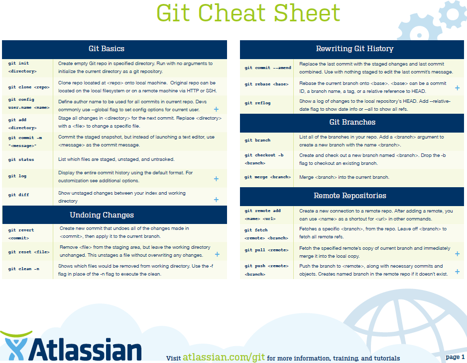 Cheatsheet Git