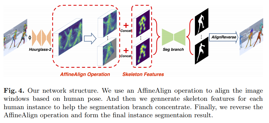 Instance-level segmentation survey Instance-level segmentation survey