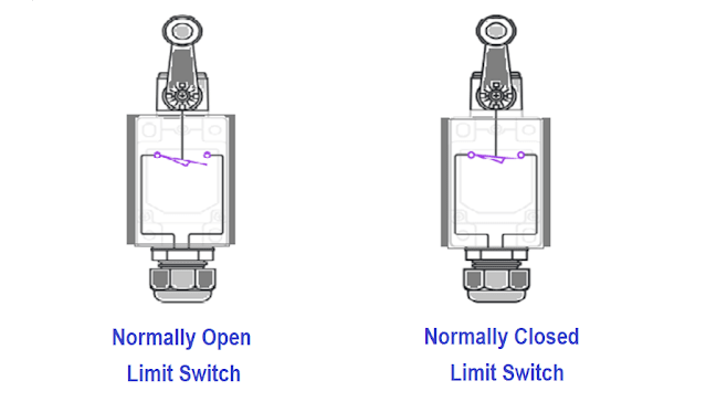Types of Limit Switches – Principle, Advantages, Disadvantages