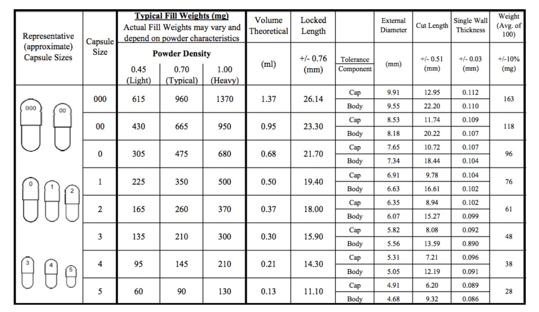 FILLING CAPPING LABELING MACHINES: CAPSULE FILLING MACHINE & ACCESSORIES