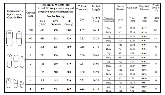 FILLING CAPPING LABELING MACHINES: CAPSULE FILLING MACHINE & ACCESSORIES