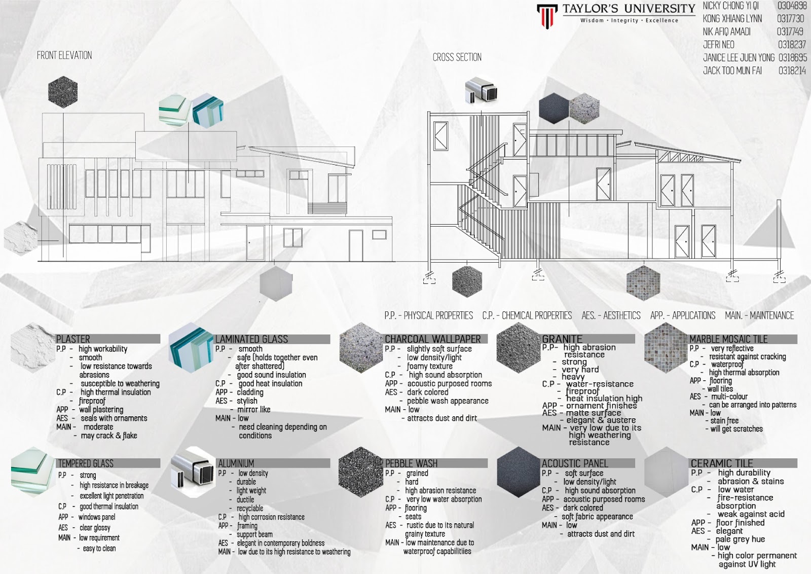 Project 2: Materiality of SPACE: An Experiential Exploration | E-PORTFOLIO