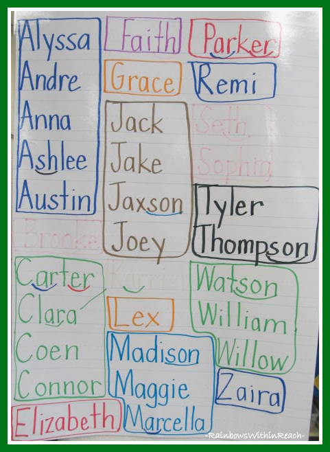 RainbowsWithinReach: Anchor Charts: Organize your Collection