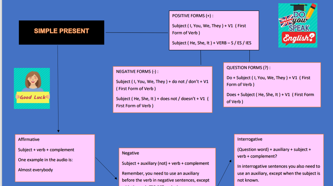 #4 Simple present diagram