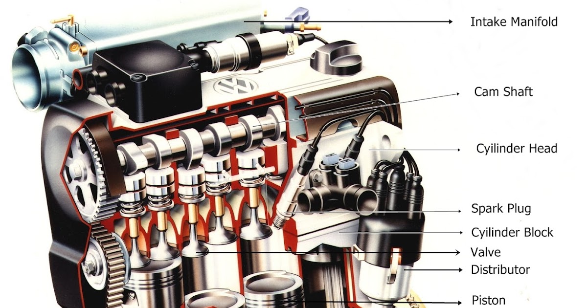 Gaya Terbaru 76+ Gambar Komponen Mesin Motor