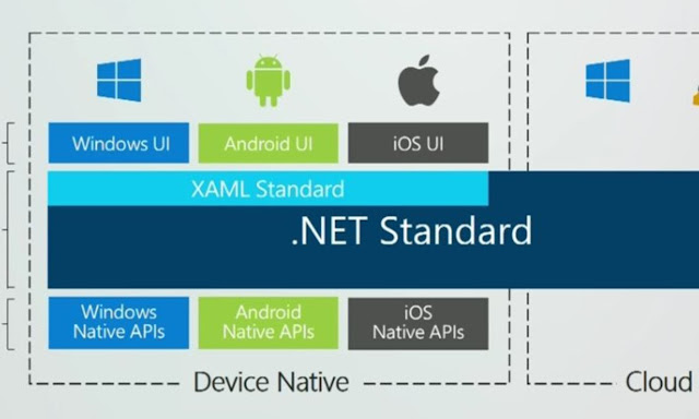 A simple developer's journey: Understanding .NET Standard