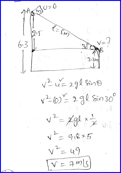 Work Power and Energy Problems with Solutions Nine | IIT JEE and NEET ...
